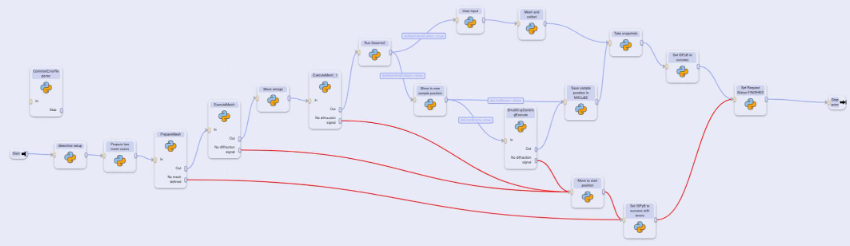 EWOKS – The ESRF Workflow System